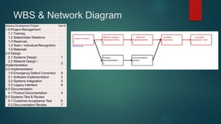 Group Sim Project Power Point 2015 Ver5 | PPTX | Web Development | Internet