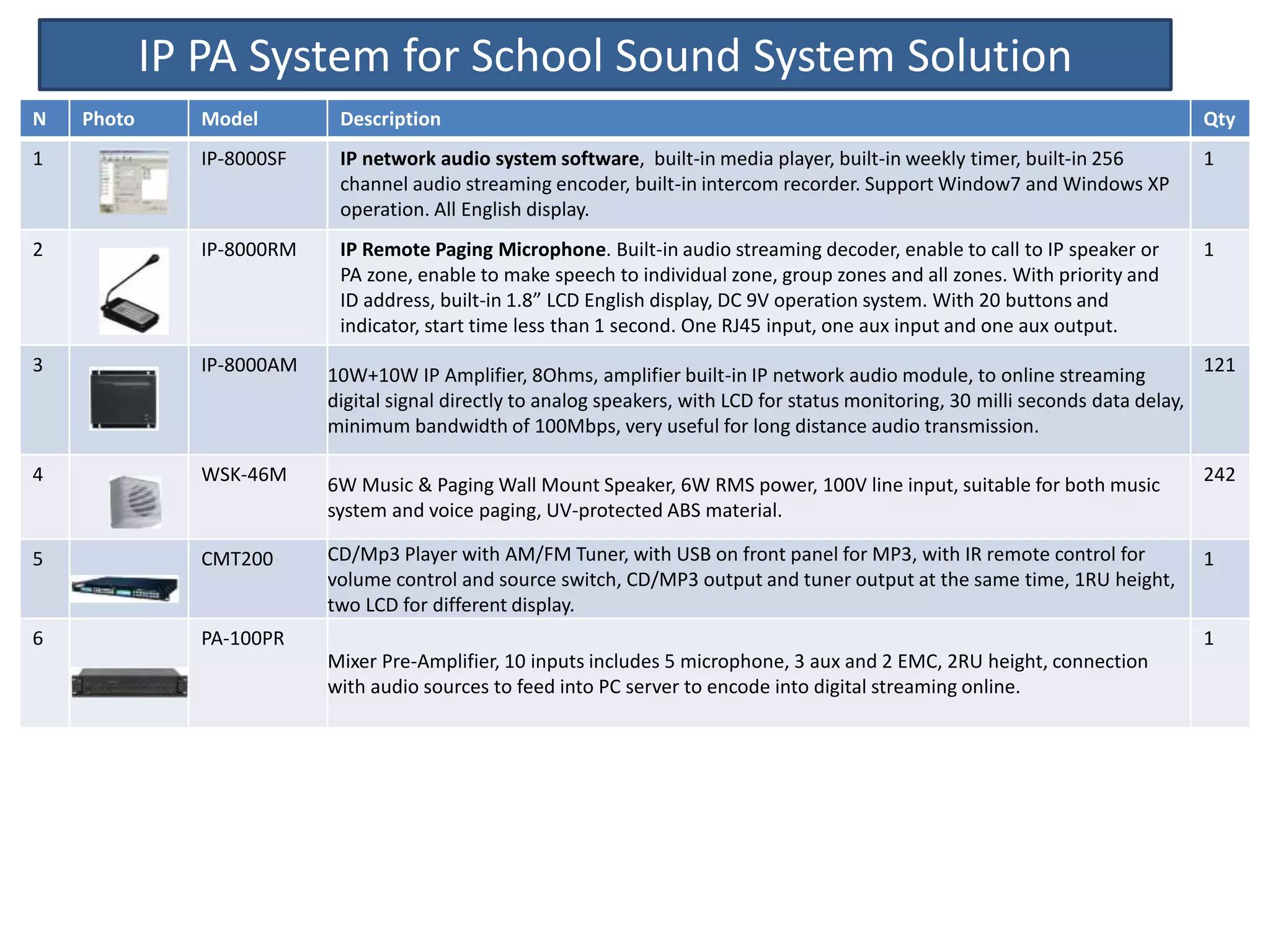 IP PA System For School Sound Solution | PPTX