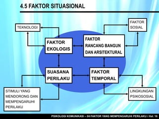 04 faktor yang mempengaruhi perilaku v3 | PDF