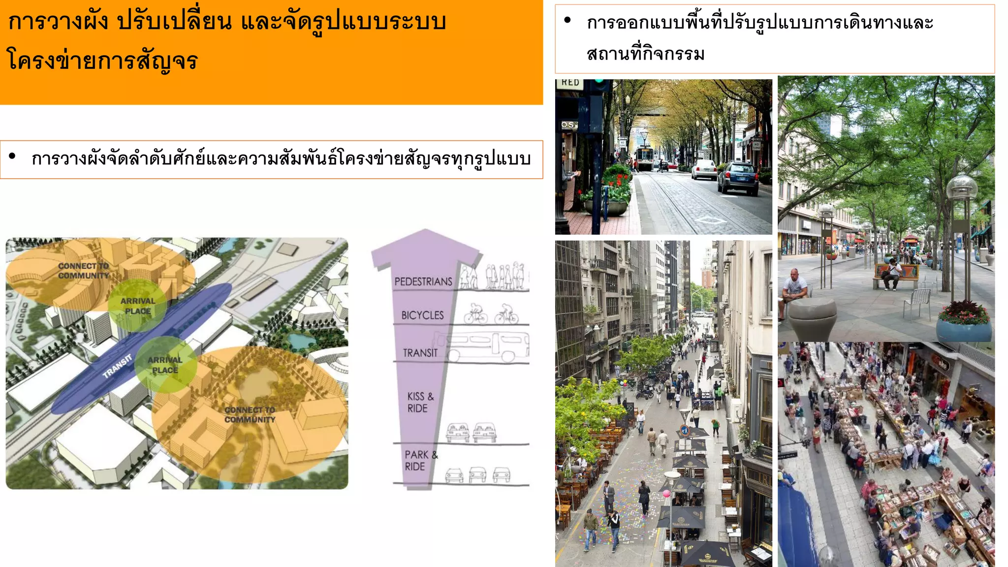 04 FAR, BCR, OSR, and ISR : A Case Study of Khon Kaen LRT-Red Line | PDF
