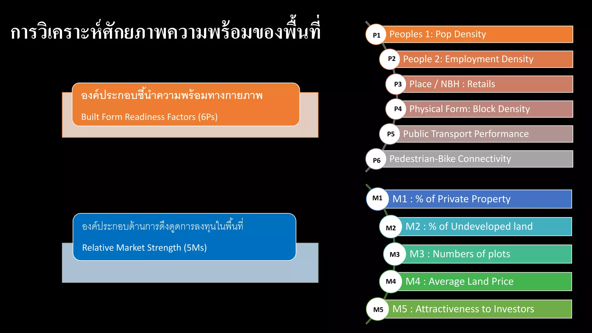 04 FAR, BCR, OSR, and ISR : A Case Study of Khon Kaen LRT-Red Line | PDF