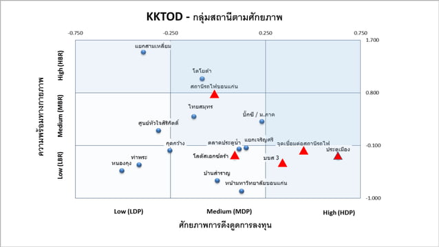04 FAR, BCR, OSR, and ISR : A Case Study of Khon Kaen LRT-Red Line | PDF
