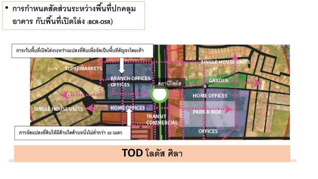 04 FAR, BCR, OSR, and ISR : A Case Study of Khon Kaen LRT-Red Line | PDF