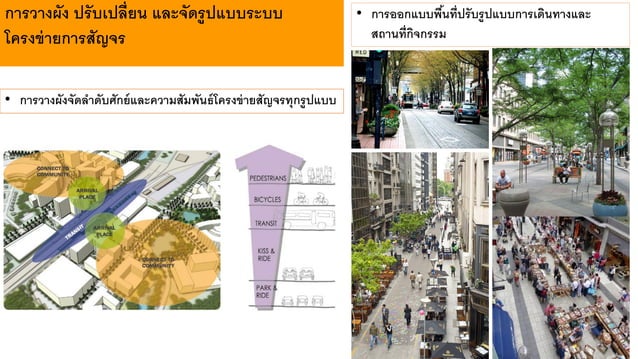 04 FAR, BCR, OSR, and ISR : A Case Study of Khon Kaen LRT-Red Line | PDF