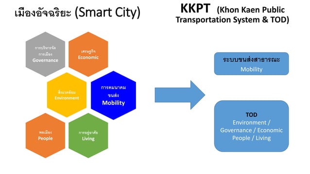 04 FAR, BCR, OSR, and ISR : A Case Study of Khon Kaen LRT-Red Line | PDF