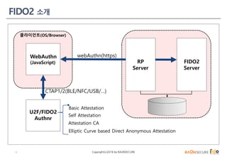 FIDO2 Overview & RaonSecure Integration Case Study (Korean Language) | PPT