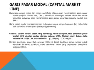 HARGA ASET MODAL: SEBUAH TEORI PASAR EKUILIBRIUM DALAM KONDISI RISIKO ...