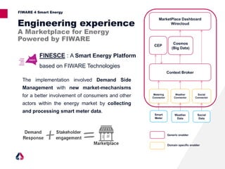 FIWARE Global Summit - The Engineering Experience on FIWARE 4 Smart Energy | PPT