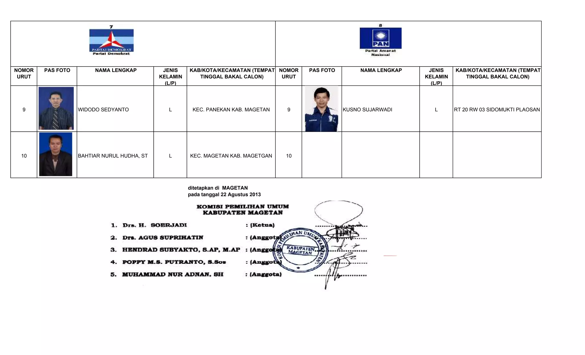 04 form be dct demokrat dan pan 2014 | PPT