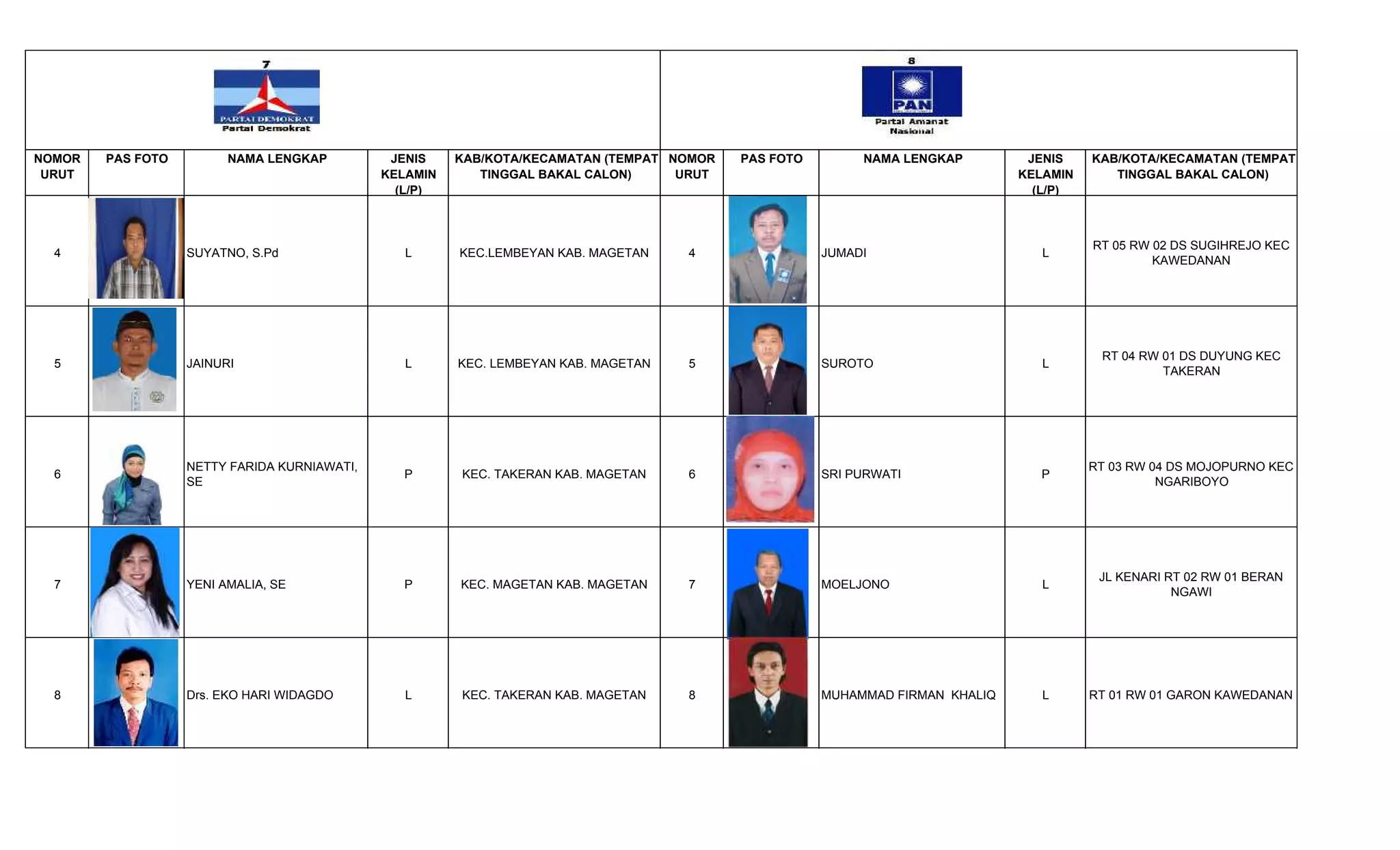 04 form be dct demokrat dan pan 2014 | PDF