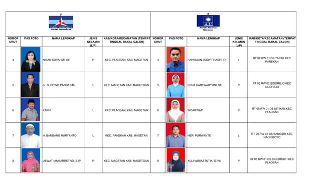 04 form be dct demokrat dan pan 2014 | PPT