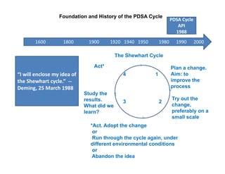 04 foundation and_history_of_the_pdsa_cycle_rmcln_10_23_09 | PPT