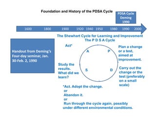 04 foundation and_history_of_the_pdsa_cycle_rmcln_10_23_09 | PDF