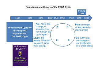 04 foundation and_history_of_the_pdsa_cycle_rmcln_10_23_09 | PPT