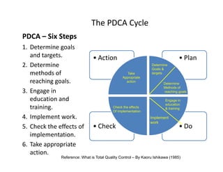 04 foundation and_history_of_the_pdsa_cycle_rmcln_10_23_09 | PDF