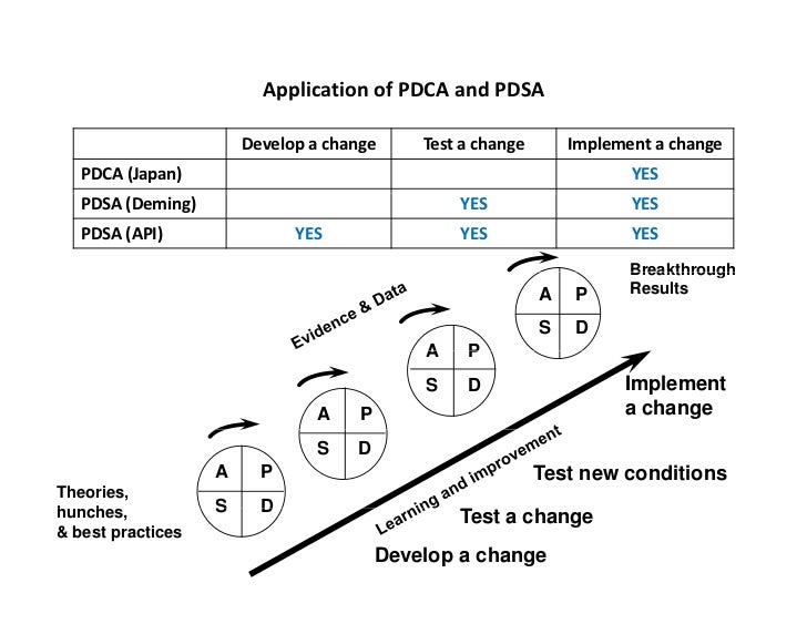 04 foundation and_history_of_the_pdsa_cycle_rmcln_10_23_09