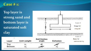 04 foundation on difficult soil.pptx