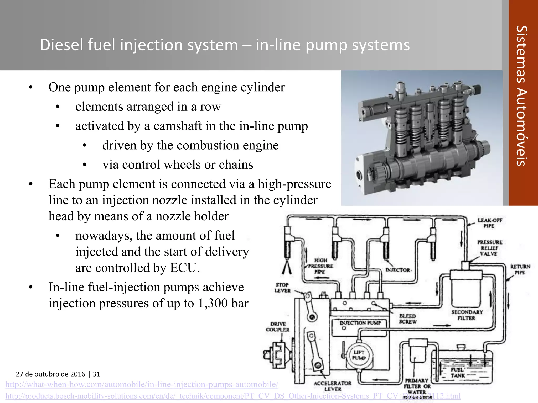 Automotive Systems course (Module 04) - Fuel Systems in Compression ...