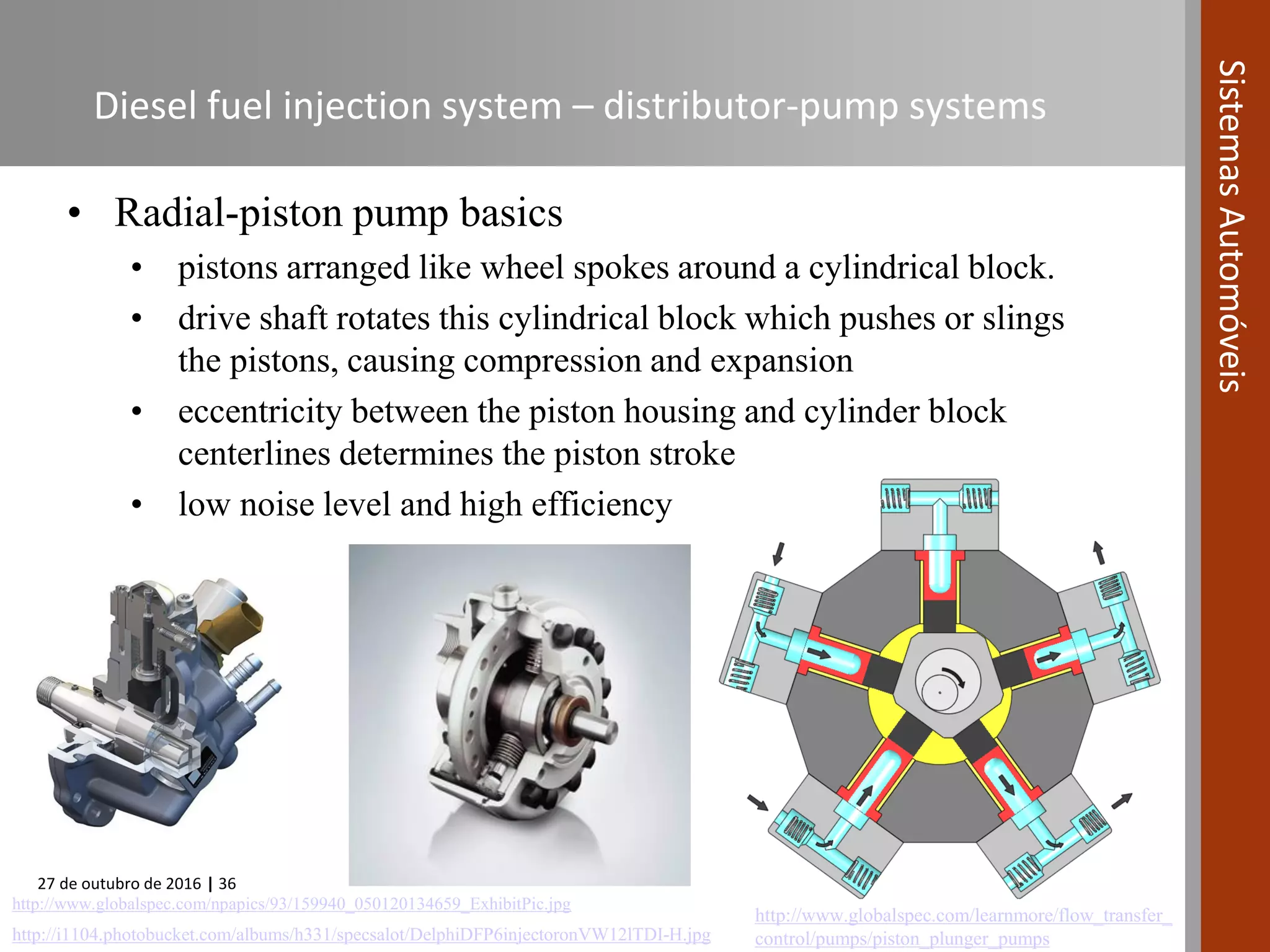 Automotive Systems course (Module 04) - Fuel Systems in Compression ...