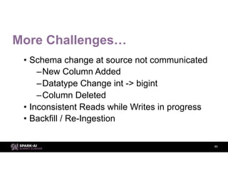 Apache Spark Based Reliable Data Ingestion in Datalake with Gagan Agrawal | PPT