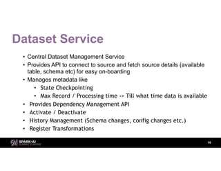 Apache Spark Based Reliable Data Ingestion in Datalake with Gagan ...