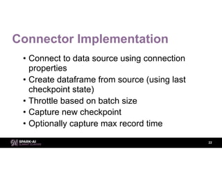 Apache Spark Based Reliable Data Ingestion in Datalake with Gagan ...