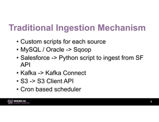 Apache Spark Based Reliable Data Ingestion in Datalake with Gagan Agrawal | PPT
