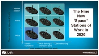 E-Maginarium - People@work 2020 - Gail Humble | PPT