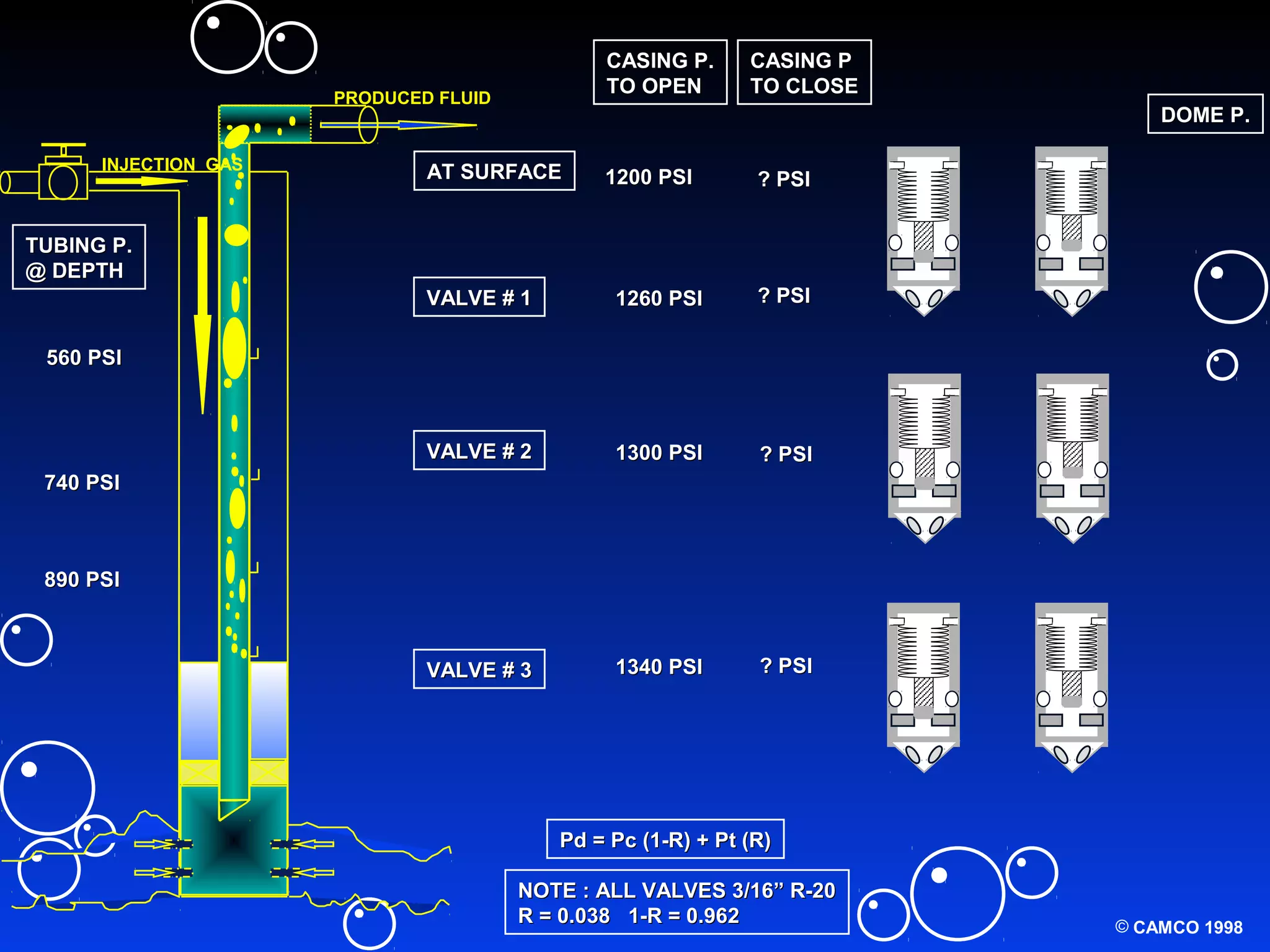 04 gas lift_equipment | PPT