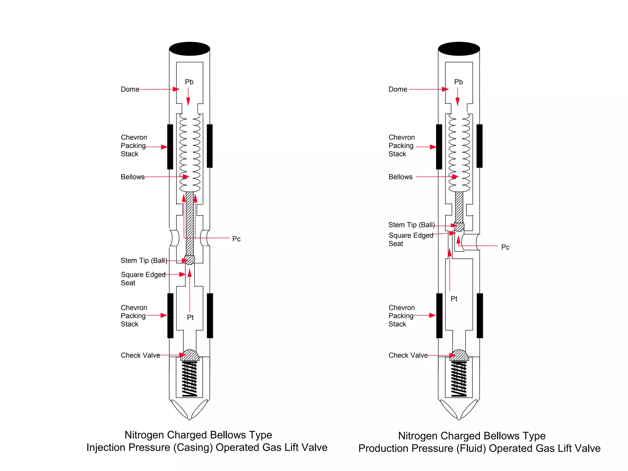 04 gas lift_equipment | PPT