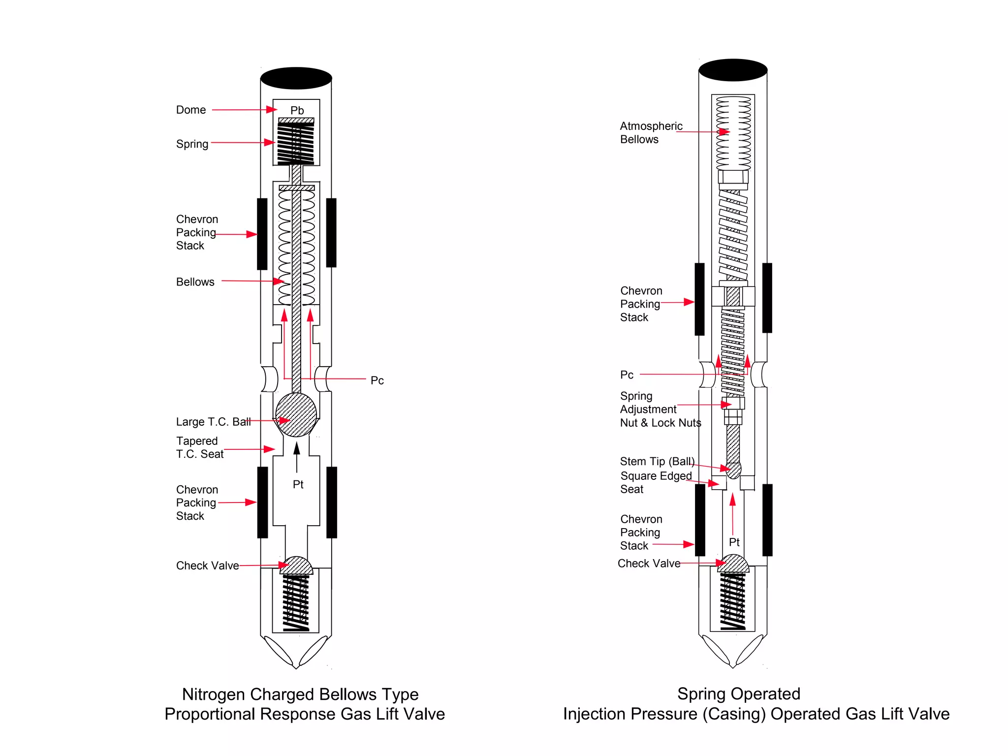 04 gas lift_equipment | PPT