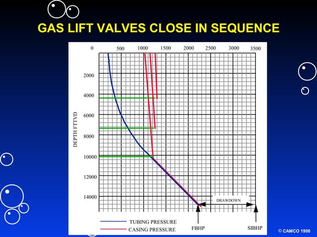 04 gas lift_equipment | PPT | Physics | Science