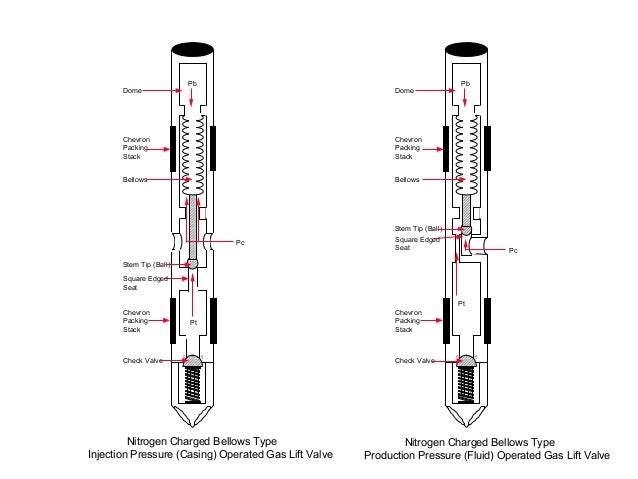04 gas lift_equipment