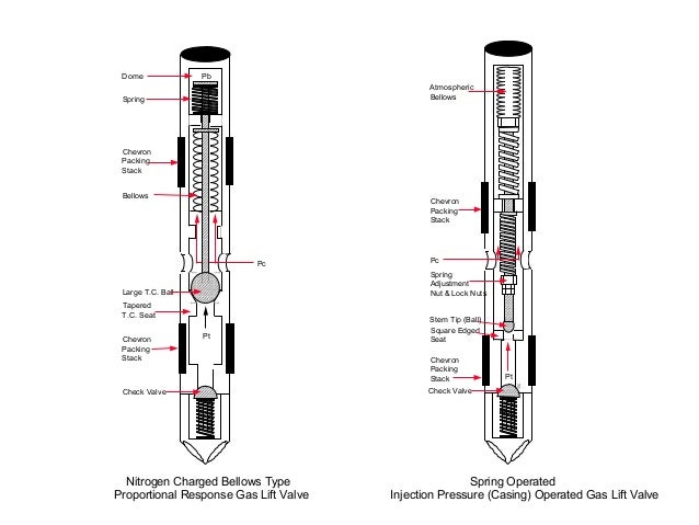 04 gas lift_equipment