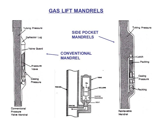 04 gas lift_equipment