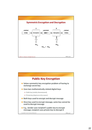04-1 E-commerce Security slides | PDF
