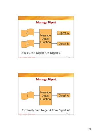04-1 E-commerce Security slides | PDF