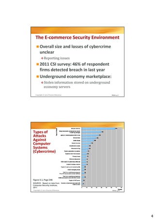 04-1 E-commerce Security slides | PDF