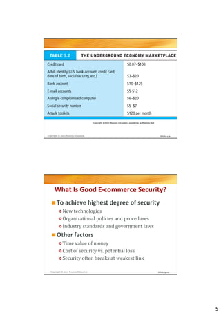 04-1 E-commerce Security slides | PDF