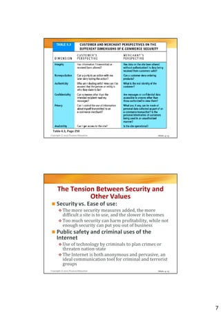 04-1 E-commerce Security slides | PDF
