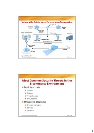 04-1 E-commerce Security slides | PDF