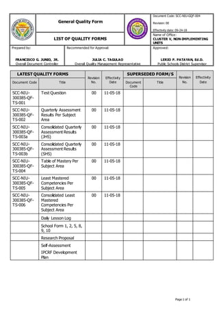 04 general quality form (list of quality forms) gqf 04 ts