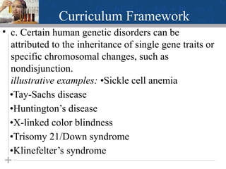 Comprehensive Overview of Human Genetic Disorders and Inheritance ...