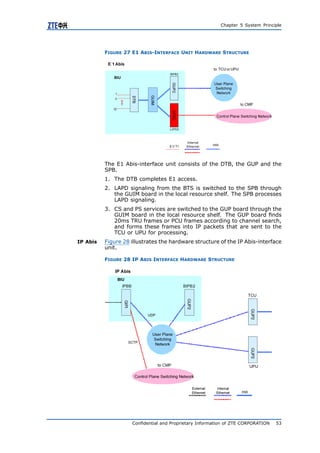04 geran bc-en-zxg10 i bsc structure and principle-1-training manual ...