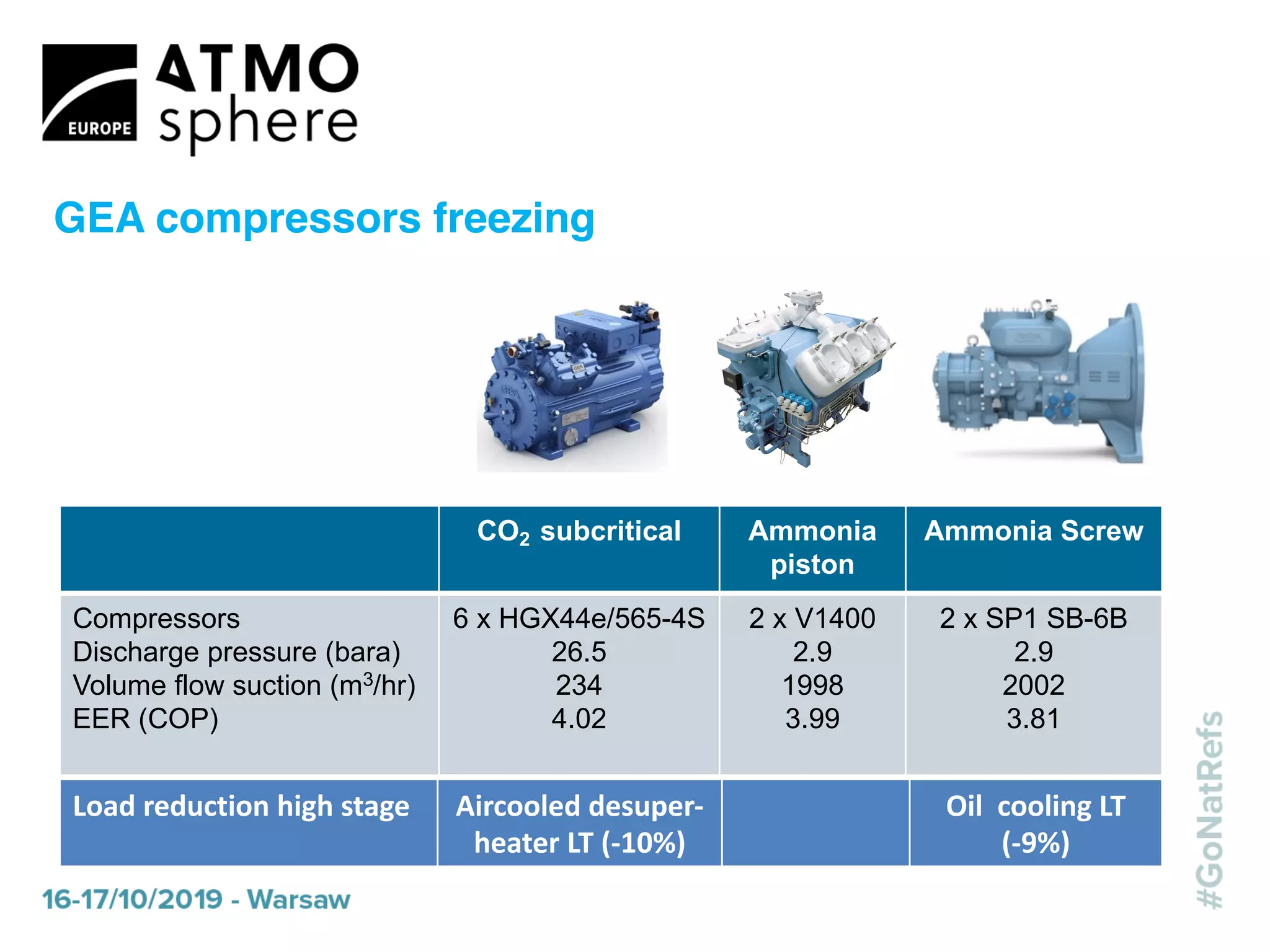 CO2 and NH3 for mid-sized industrial refrigeration systems | PDF
