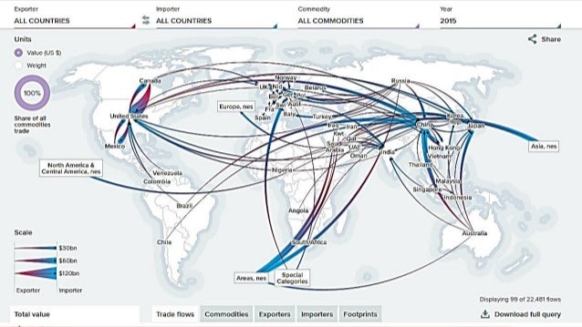 Global Political Structures and Processes