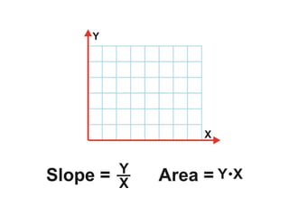 04 Graphs-Physical Science Grade 11 ABM/TVL-ICT | PPT