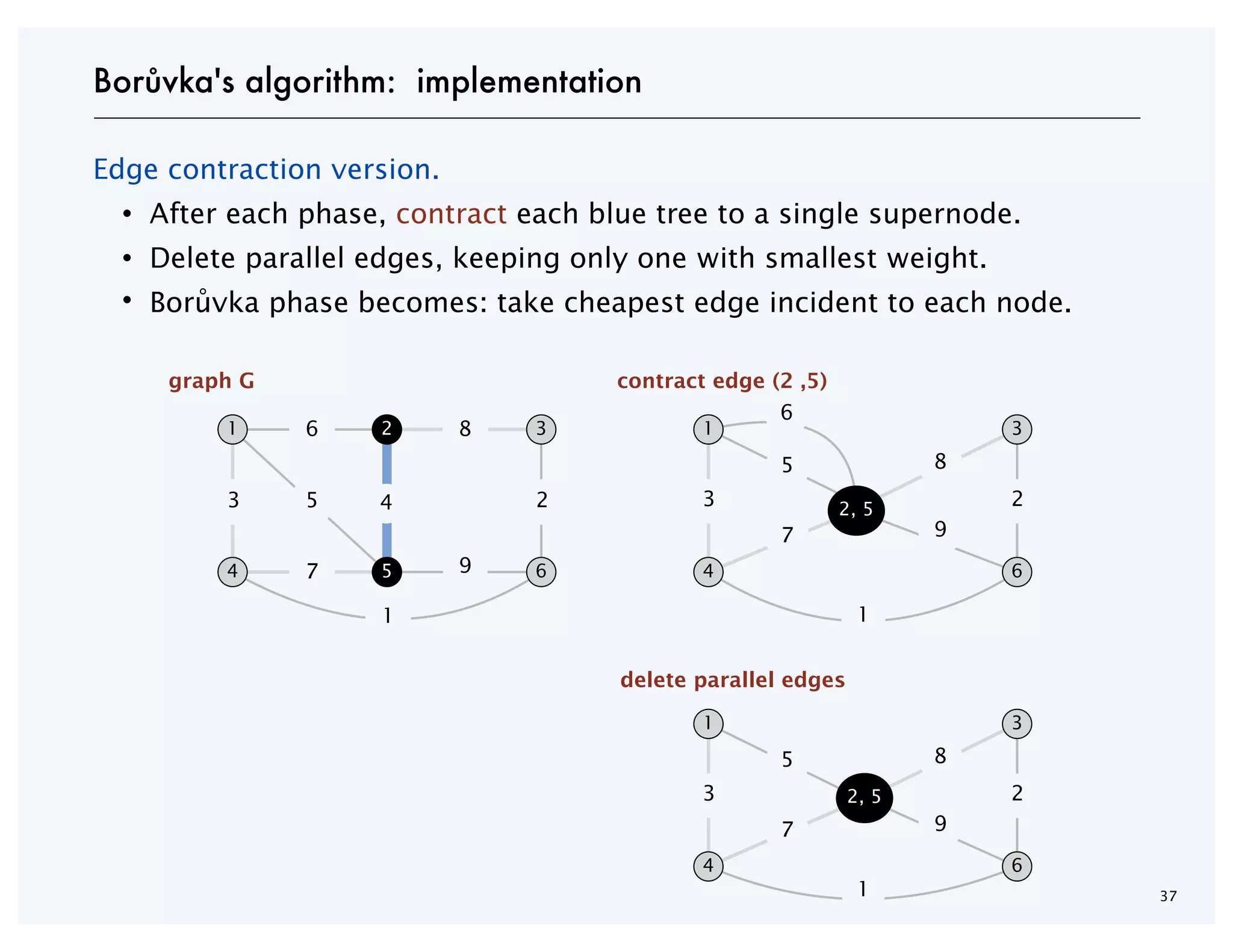 04 greedyalgorithmsii | PPT