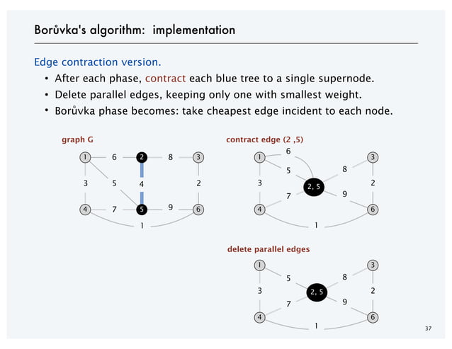 04 greedyalgorithmsii | PPT