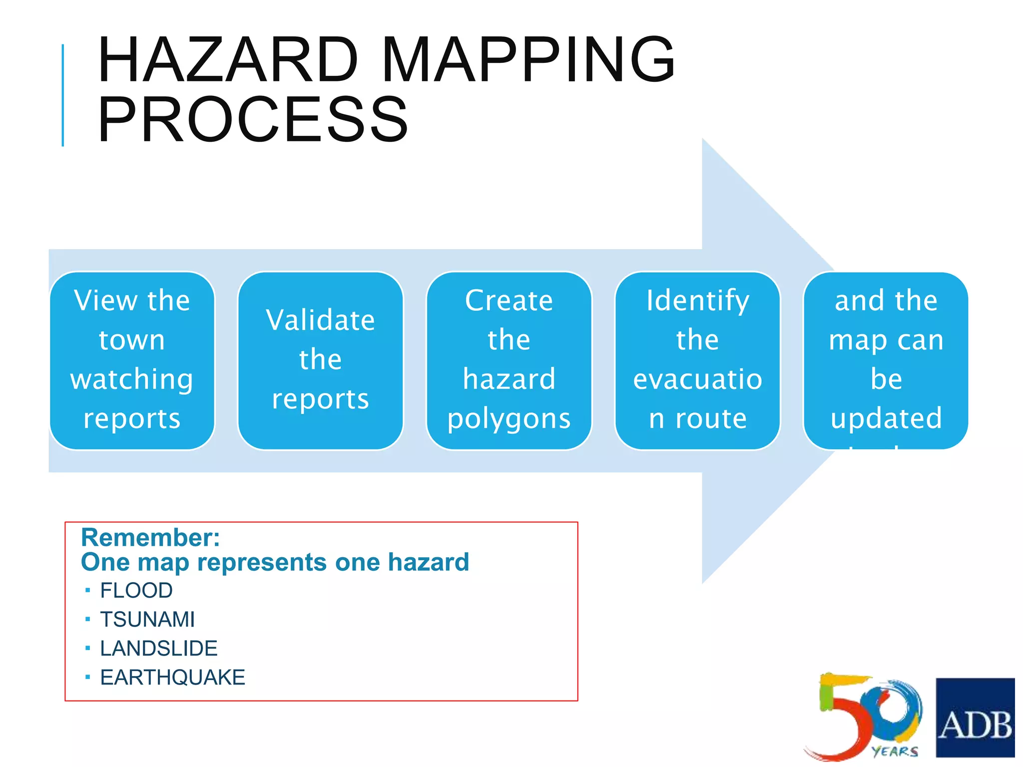 Lesson 4. Community Based Hazard and Evacuation Mapping | PPTX